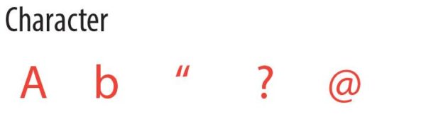 Tips Mengenal Tipografi Melalui Kosakata | H3NDY